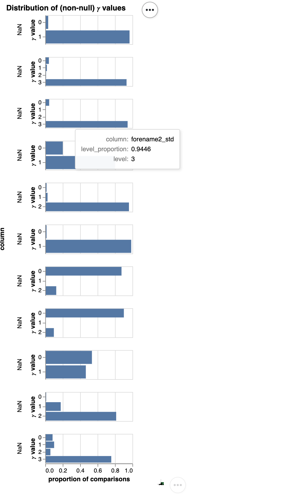 Fix charts displaying `NaN` · Issue #126 · moj-analytical-services/splink · GitHub