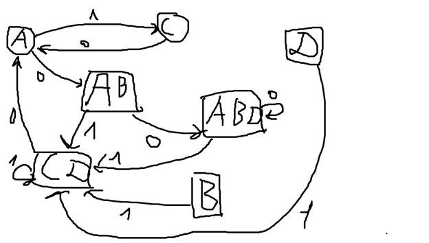 GitHub - IosephKnecht/DeterminateAutomat