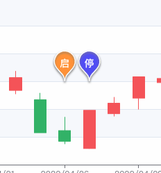 Markpoint Data Coord Value overlaps · Issue #17515 · apache/echarts · GitHub