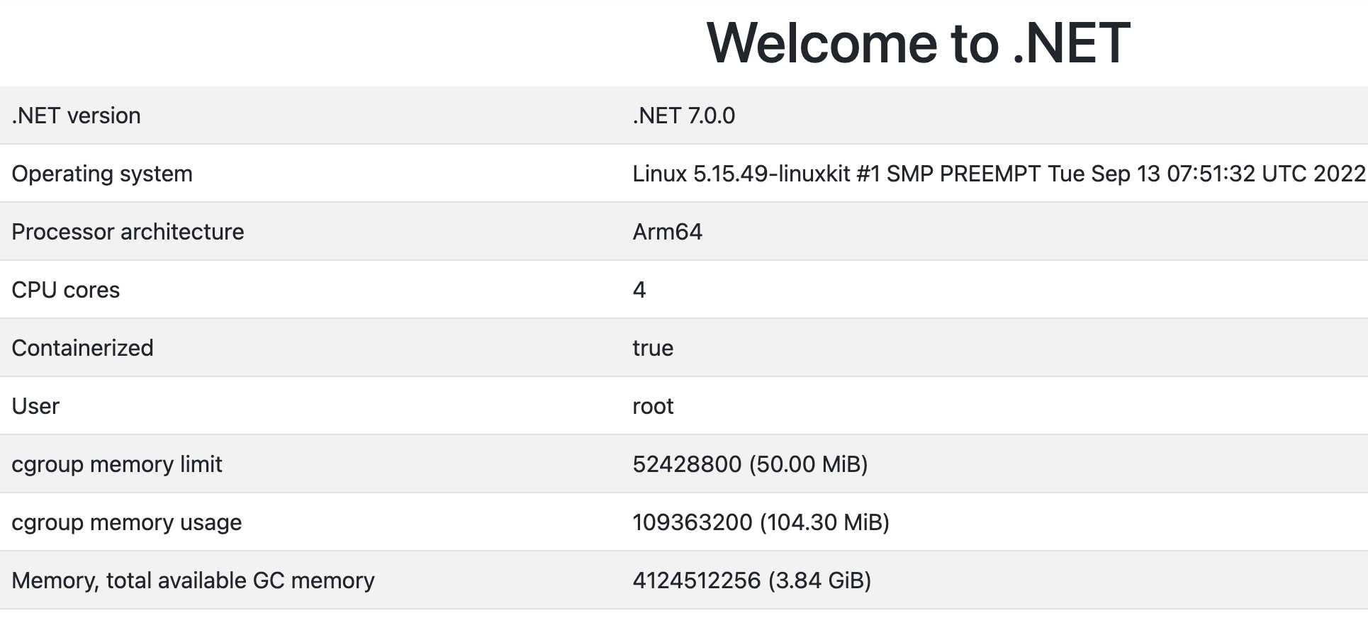 Cgroupdocker Memory Reservation Model Isnt Honored By Gc · Issue 79063 · Dotnetruntime · Github