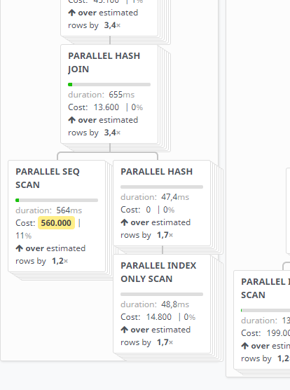 Parallel Execution inside CTE · Issue #47 · dalibo/pev2 · GitHub