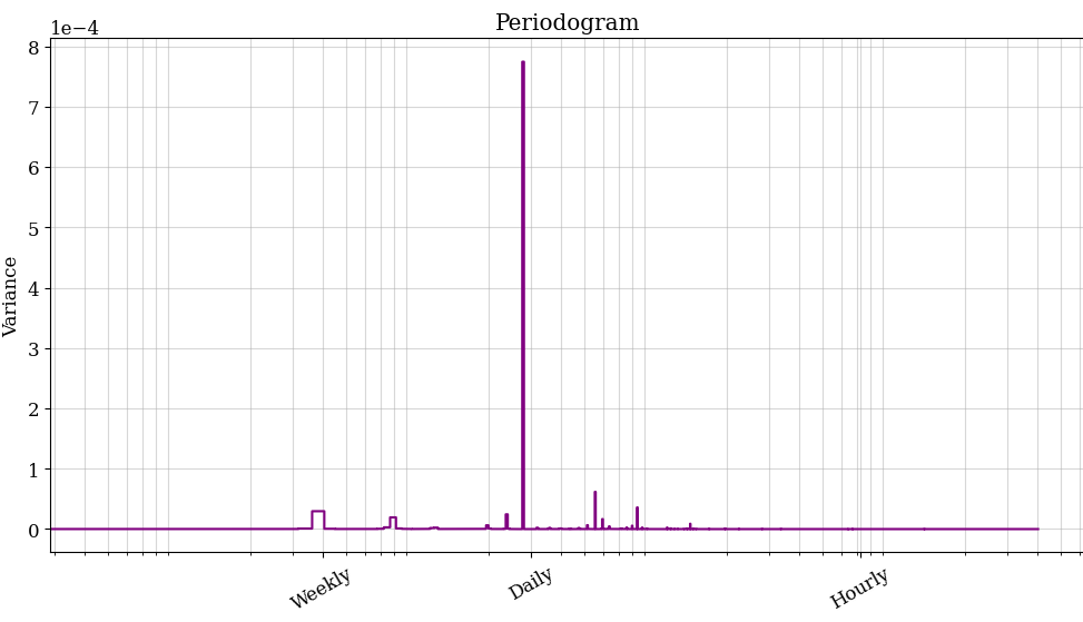 Github Jvthunder Pems08 Traffic Flow Forecasting