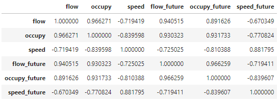 Pems08 Traffic Flow Forecasting Readme Md At Main · Jvthunder Pems08 Traffic Flow Forecasting