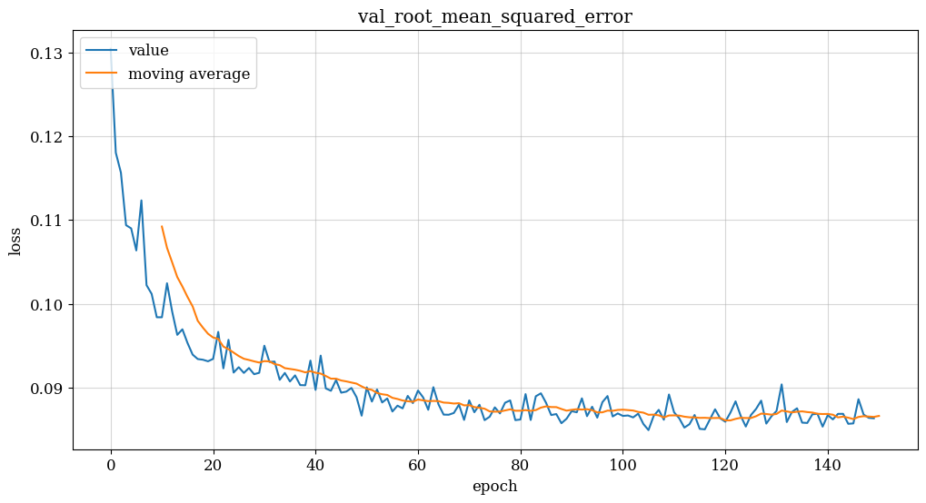 GitHub - JvThunder/PEMS08-Traffic-Flow-Forecasting