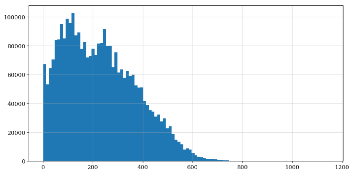 Github Jvthunder Pems08 Traffic Flow Forecasting