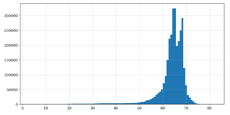 Github Jvthunder Pems08 Traffic Flow Forecasting