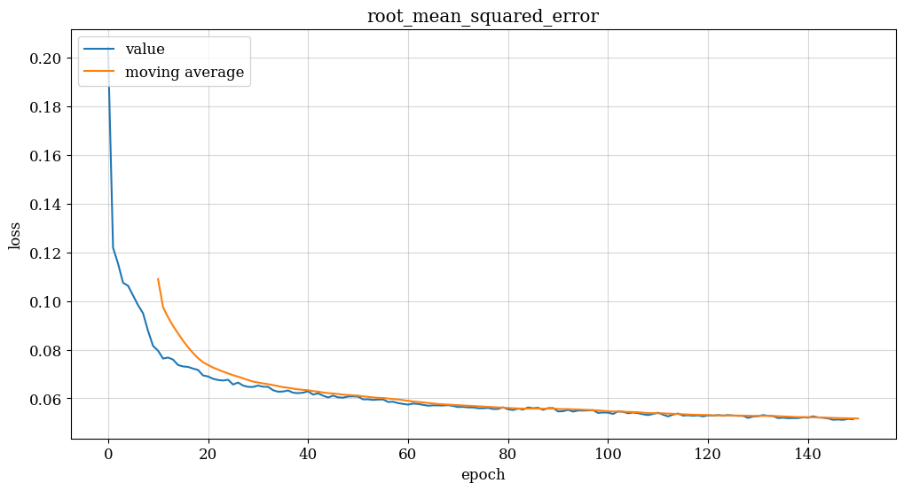 GitHub - JvThunder/PEMS08-Traffic-Flow-Forecasting