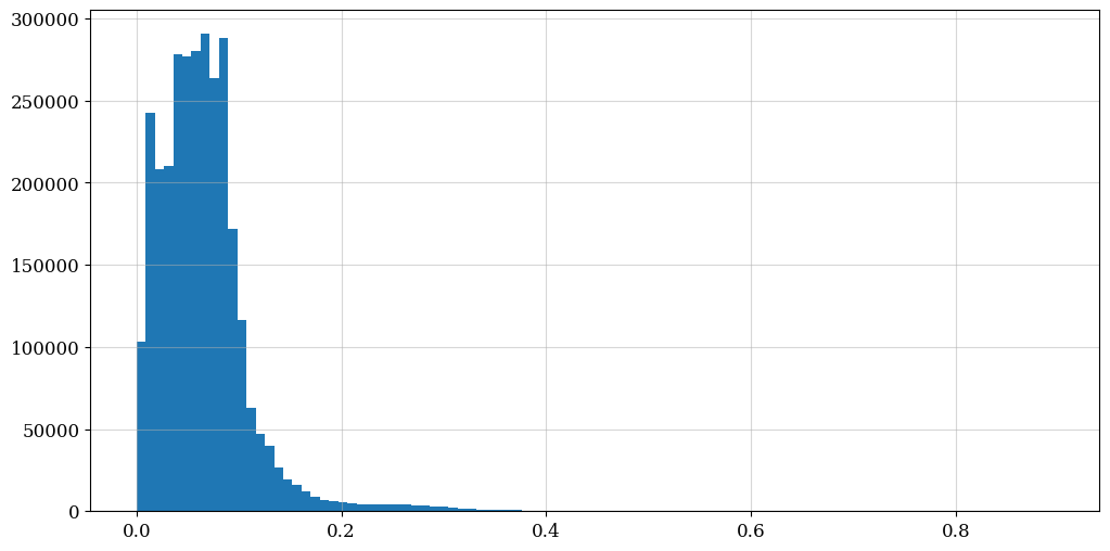 GitHub - JvThunder/PEMS08-Traffic-Flow-Forecasting