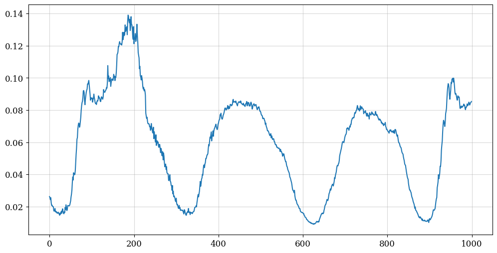 GitHub - JvThunder/PEMS08-Traffic-Flow-Forecasting