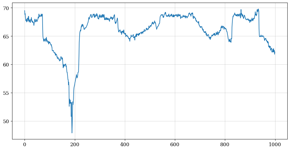 GitHub - JvThunder/PEMS08-Traffic-Flow-Forecasting
