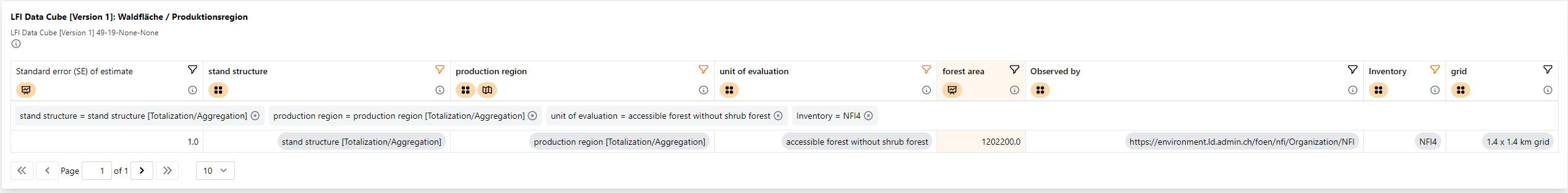 strange duplication of elements observed in map creation · Issue #345 · visualize-admin ...