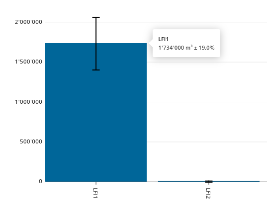 Show standard error in maps tooltip · Issue #416 · visualize-admin/visualization-tool · GitHub