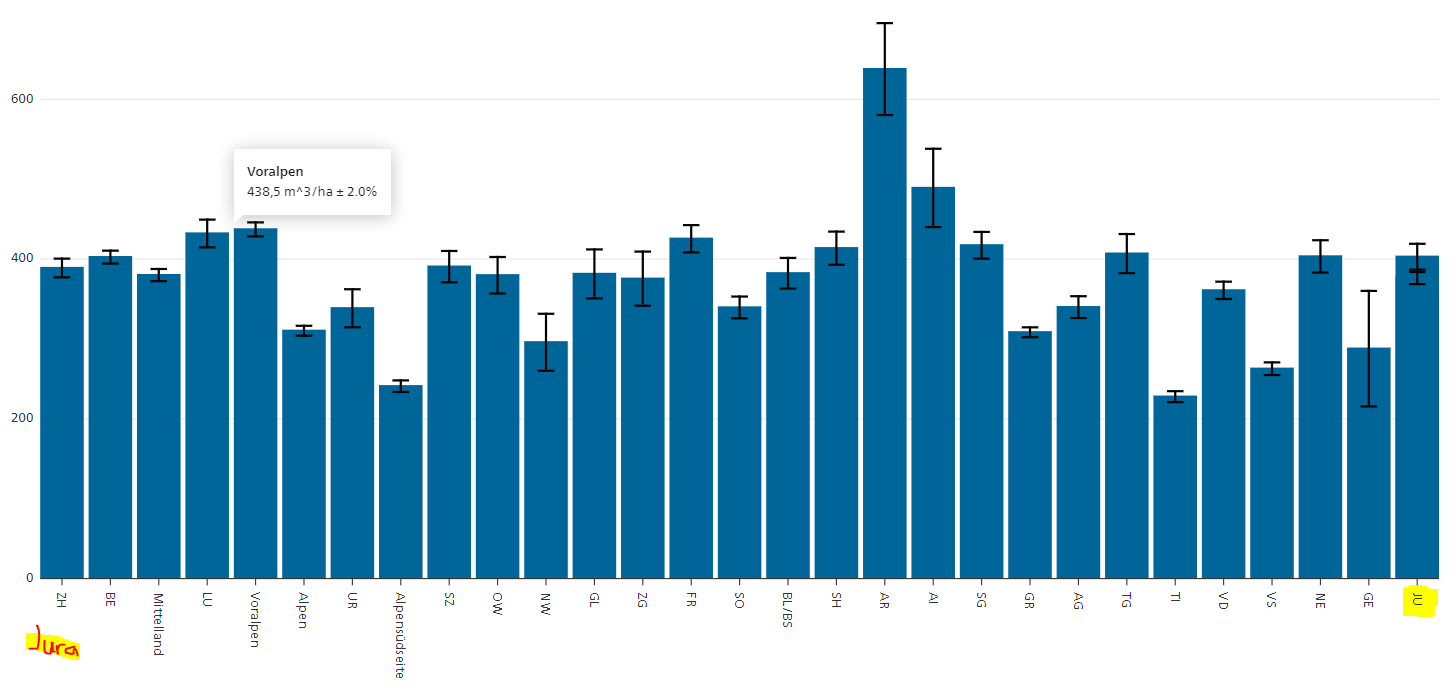 Same labelled values across hierarchy · Issue #1015 · visualize-admin/visualization-tool · GitHub