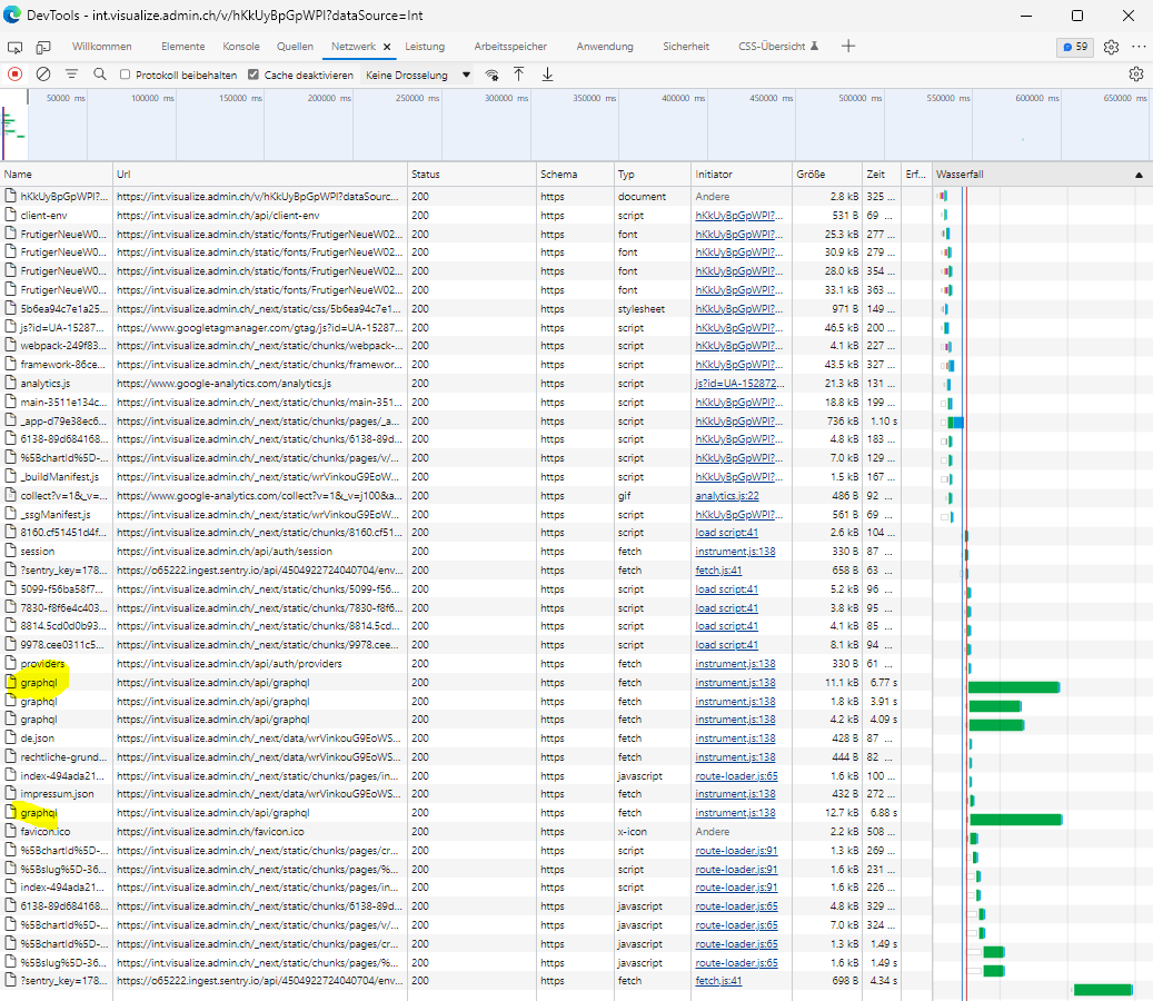 Slow performance on loading published charts · Issue #1028 · visualize-admin/visualization-tool ...