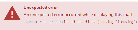 unexpected error - cannot read properties of undefinied (reading 'isMoving') · Issue #1032 ...