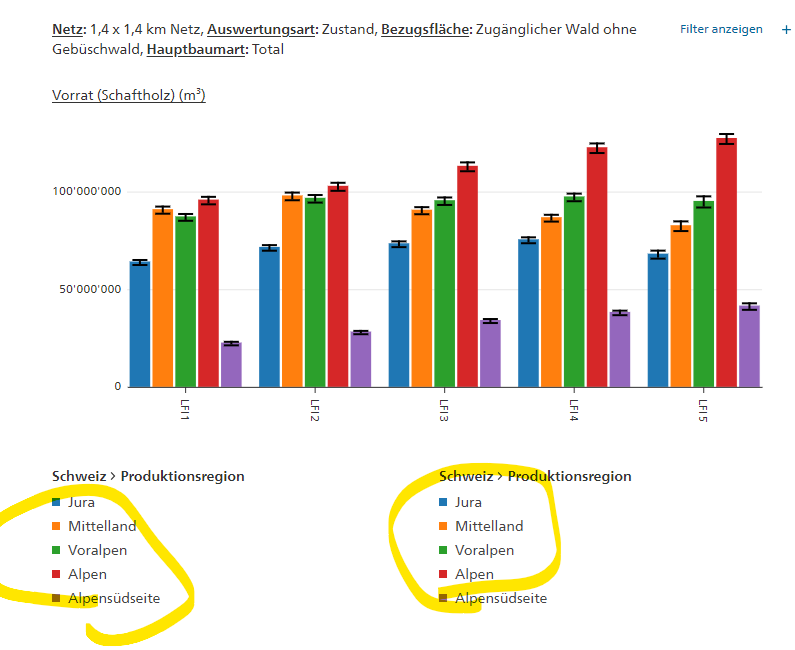 embedded charts broken · Issue #1257 · visualize-admin/visualization-tool · GitHub