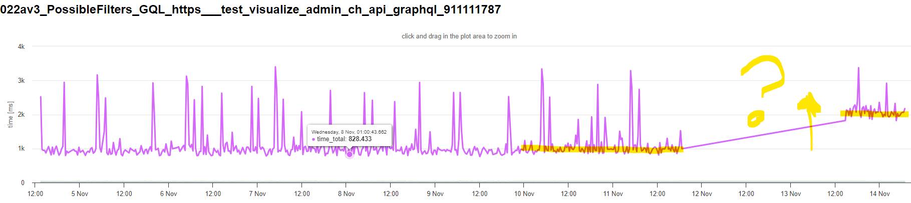 perf: regression for GQL `possibleFilters` · Issue #1267 · visualize-admin/visualization-tool ...