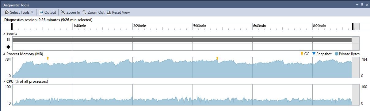 Memory leaks with EmguCV.Stitching.Stitcher.Stitch() · Issue #256 · emgucv/emgucv · GitHub