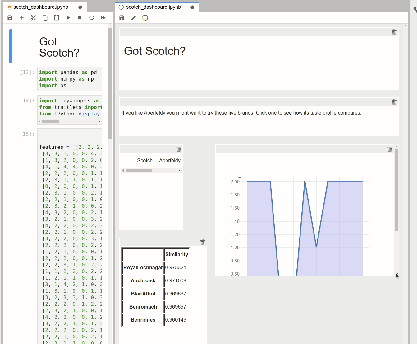 Move scrollbars from cell output to gridstack item · Issue #113 · voila-dashboards/voila ...