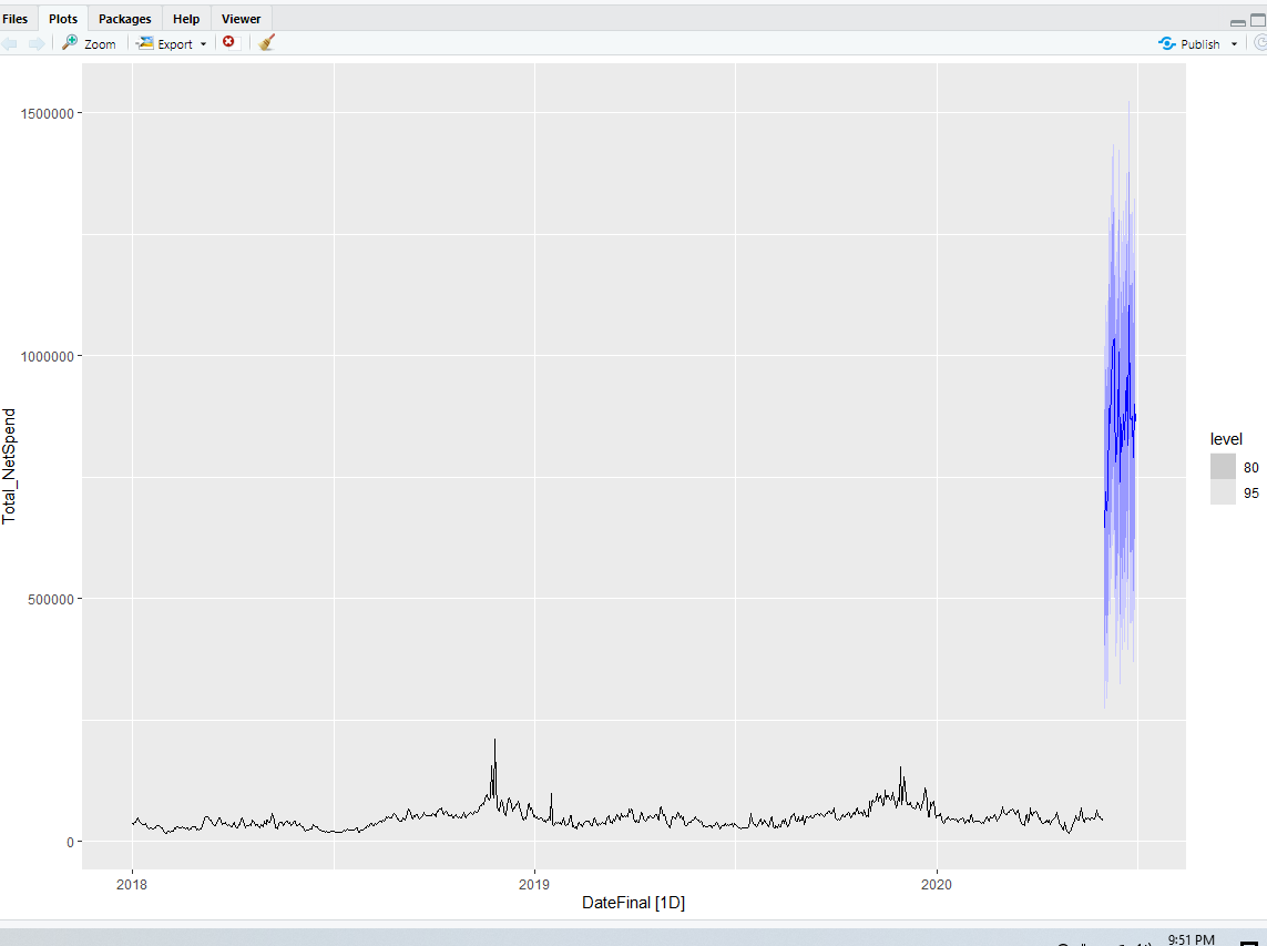 forecasted values are making no sense · Issue #296 · tidyverts/fable · GitHub