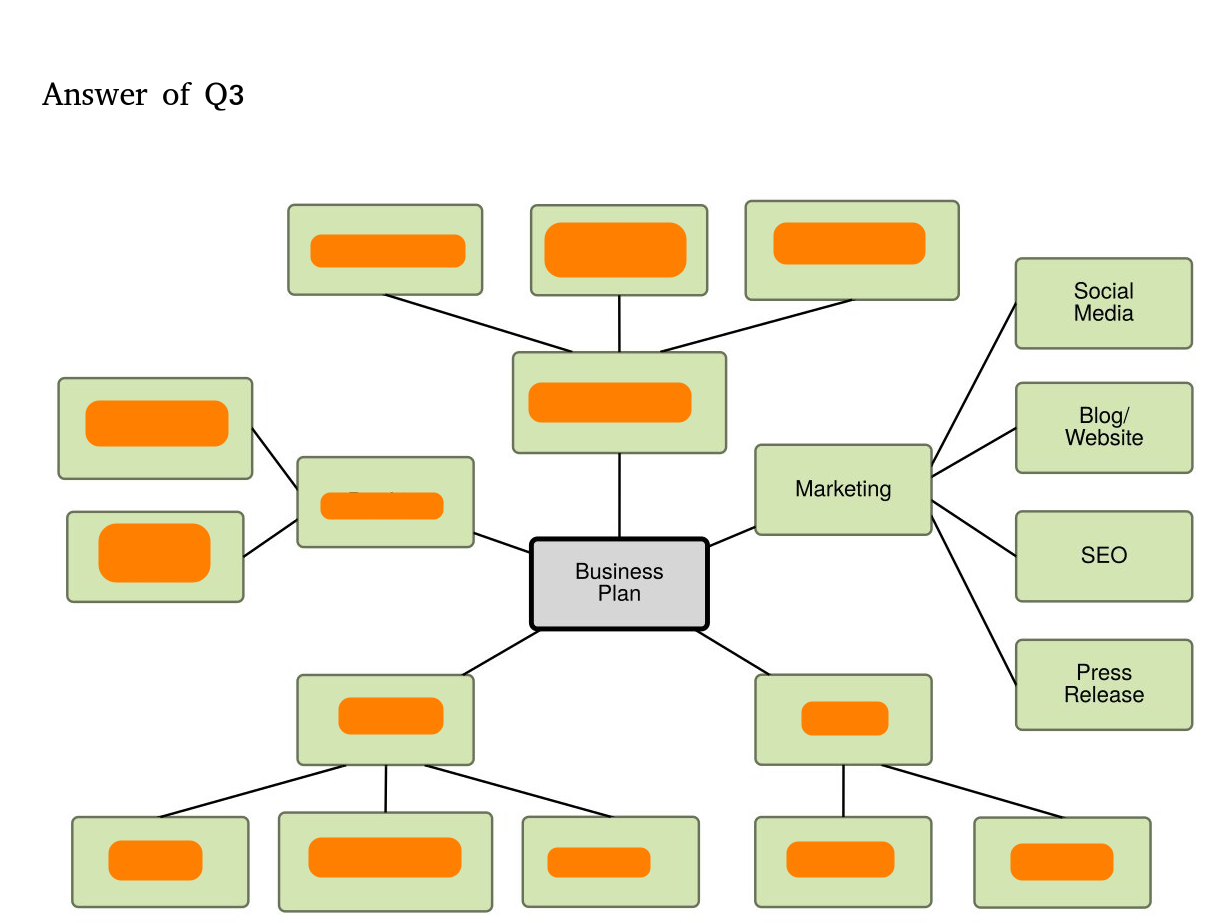Suggestion for an additional way to create cards for mind maps · Issue ...