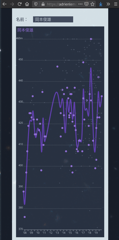Bug Arrayfromrollupsort Not Working On Mobile Device · Issue 135 · D3d3 Array · Github 