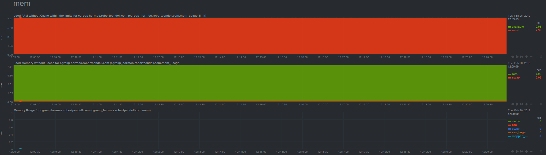 Used Ram For Container Shows Incorrectly · Issue 5477 · Netdata Netdata · Github