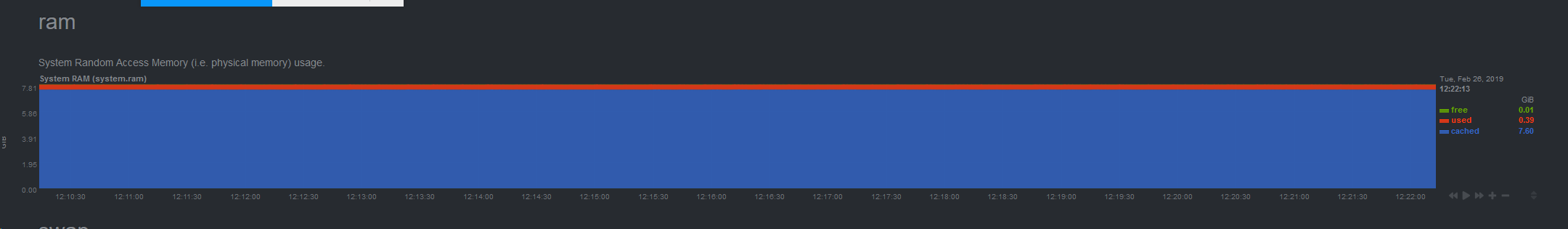 Used Ram For Container Shows Incorrectly · Issue 5477 · Netdata Netdata · Github