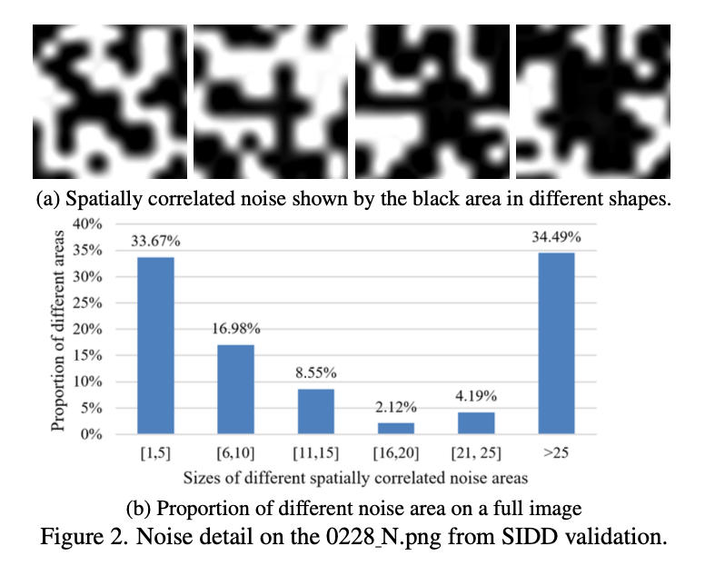 How to get the information of noise spatially correlation? · Issue #2 · dannie125/MM-BSN · GitHub