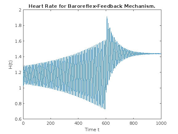 DDE problem need help！ · Issue #937 · SciML/DifferentialEquations.jl · GitHub