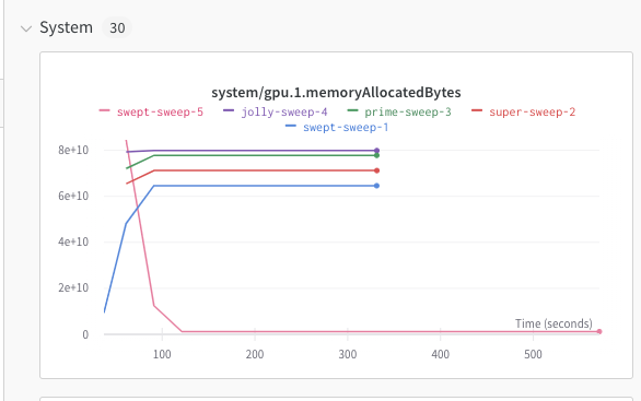 GPU Out of Memory when repeatedly running large models (`hyperparameter_search`) · Issue #13019 ...