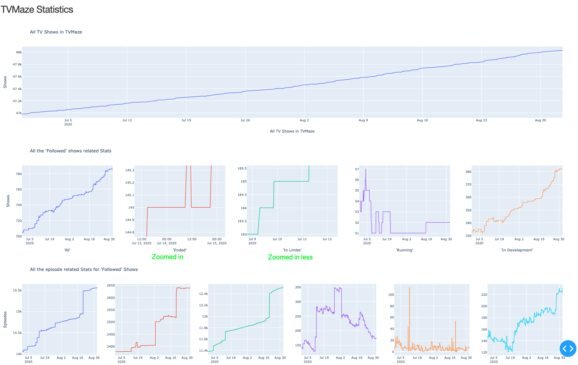 [New Feature] Time Series support for plotting · Issue #153 · hoffstadt/DearPyGui · GitHub