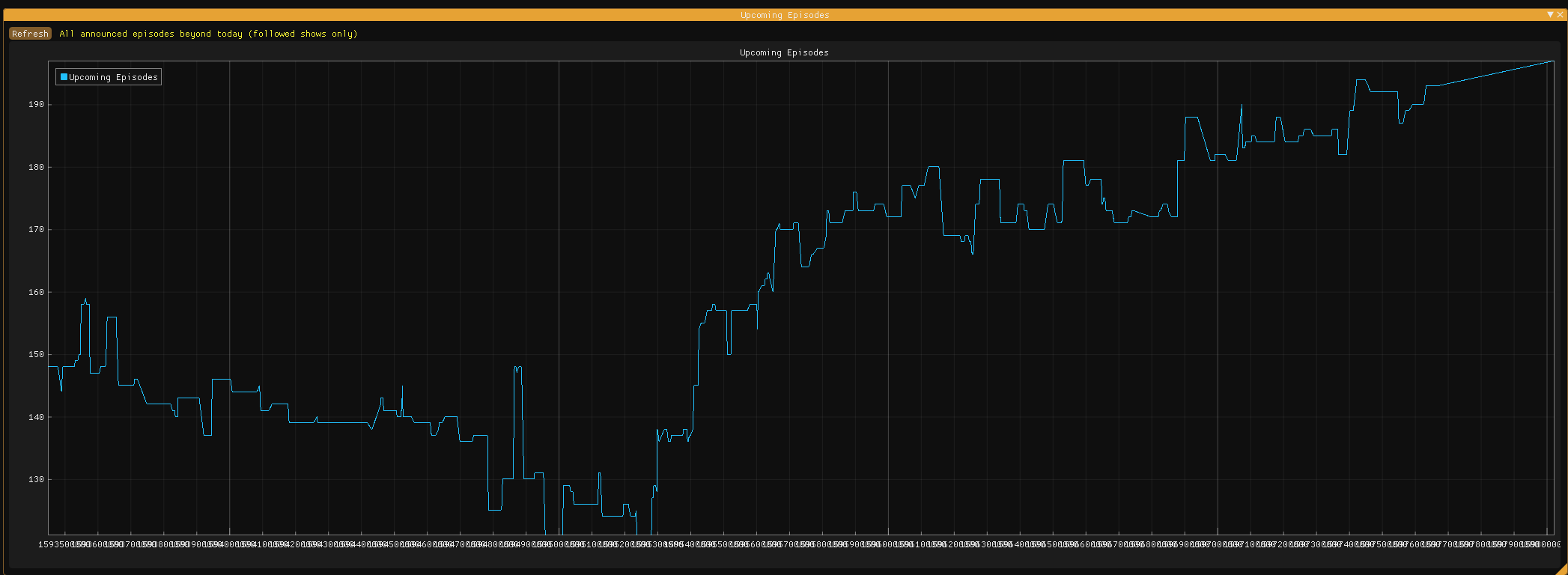 Related to #153: Plot show the data automatically. · Issue #170 · hoffstadt/DearPyGui · GitHub