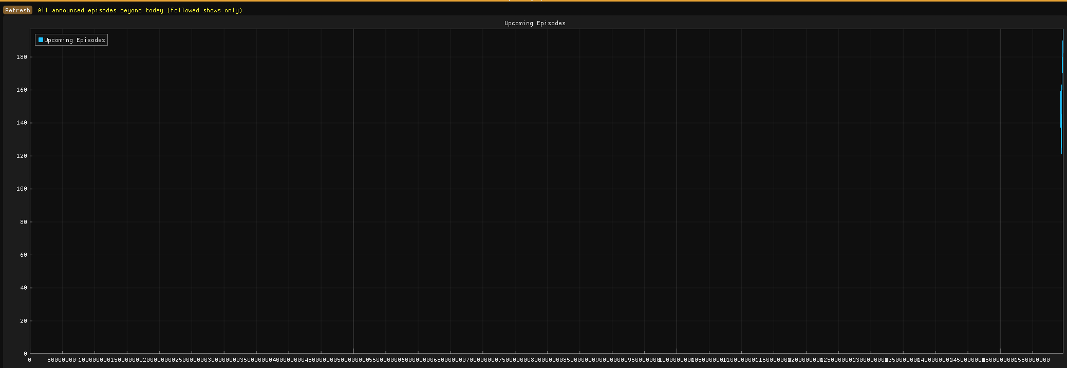 Related to #153: Plot show the data automatically. · Issue #170 · hoffstadt/DearPyGui · GitHub