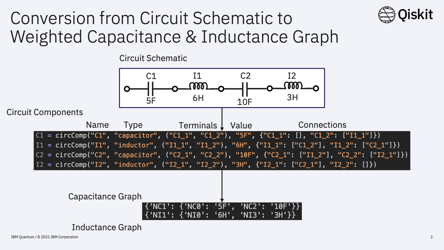 GitHub - hjk068/spice_graph_conversion: converts circuit to graph in ...