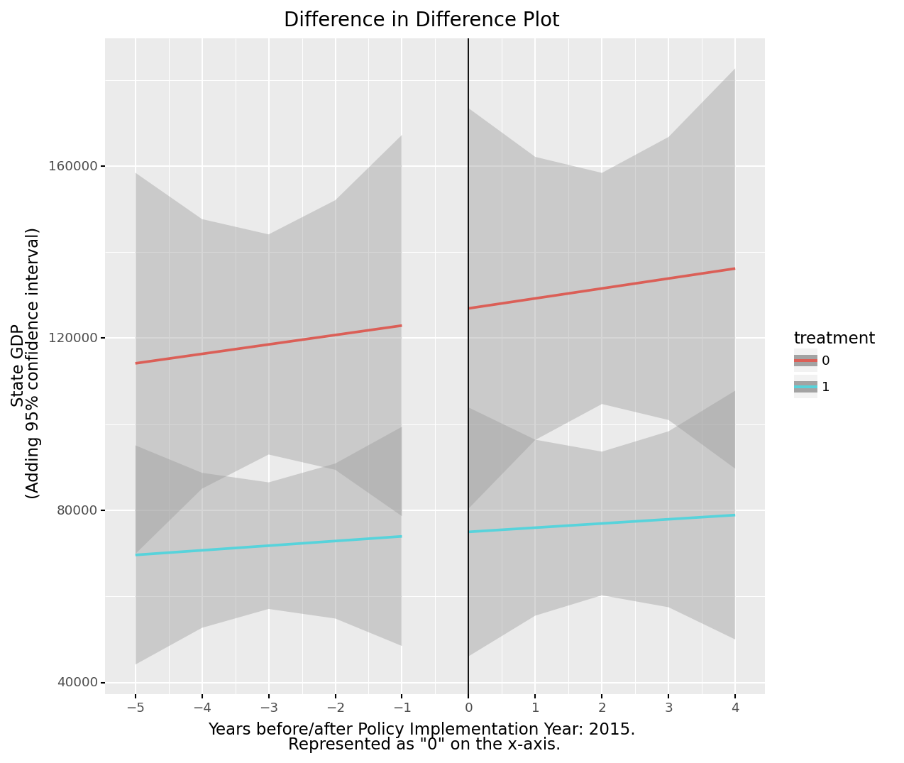GitHub - ashishvinodkumar/Minimum_Wage_Analysis: Causal Inference: Analyze the effects of ...