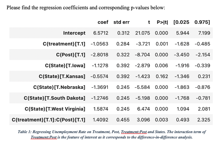 GitHub - ashishvinodkumar/Minimum_Wage_Analysis: Causal Inference: Analyze the effects of ...