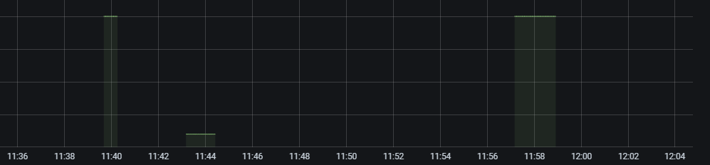 Not Working Last Null · Issue 228 · Algentygrafana Flowcharting · Github