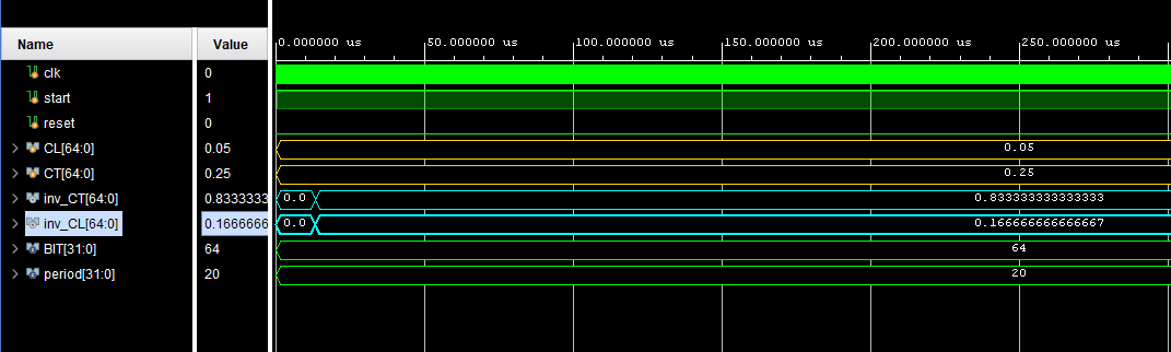GitHub - AnuragDhungel/hardware_division: This code is for finding the ...