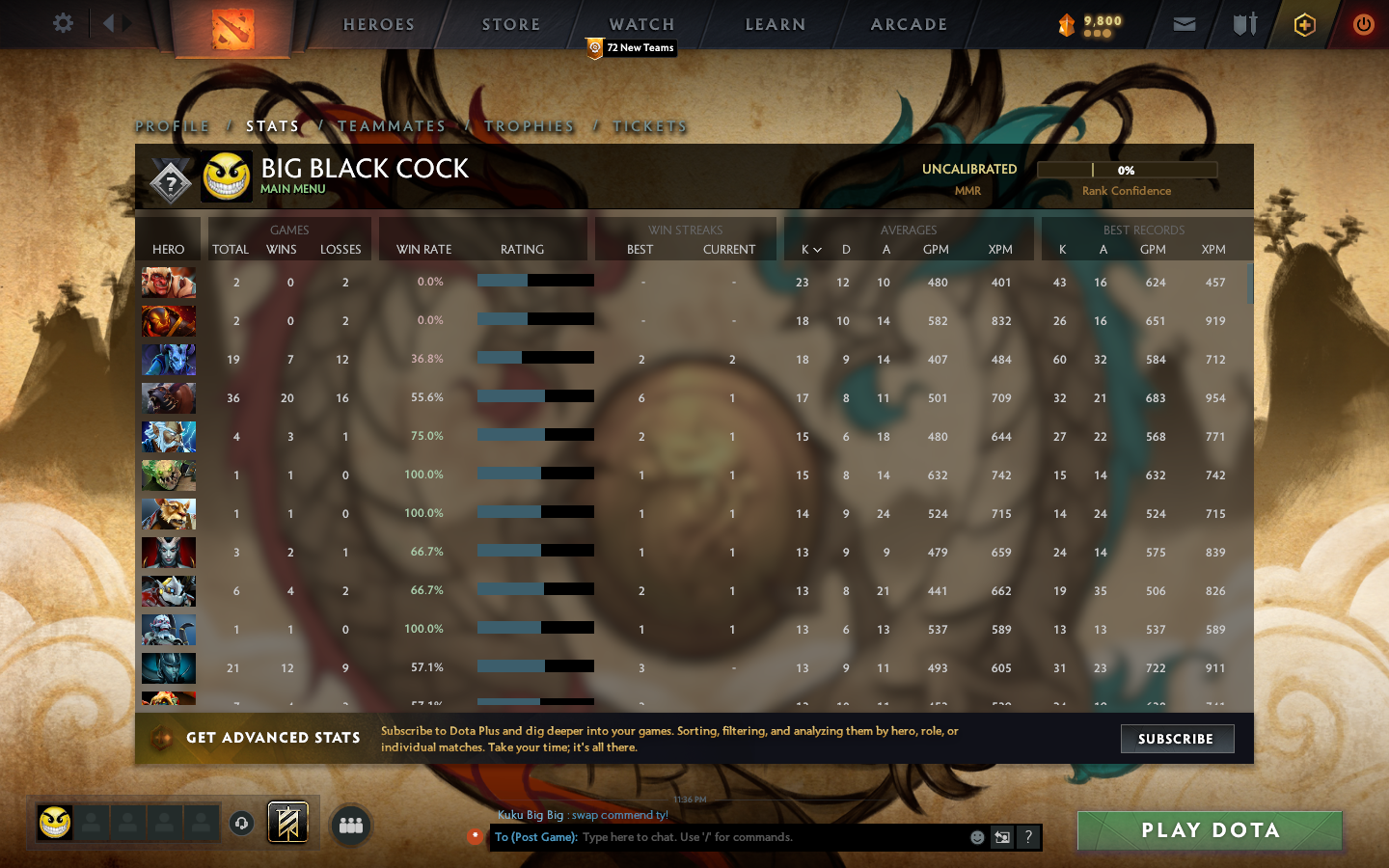 RANK CONFIDENECE STILL ZERO EVEN I WON AND PLAY HOW MANY TIMES · Issue ...