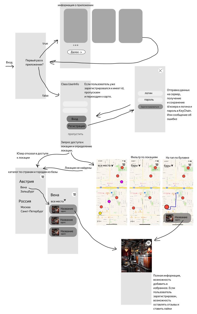 GitHub - Zasenko/UsefulMap