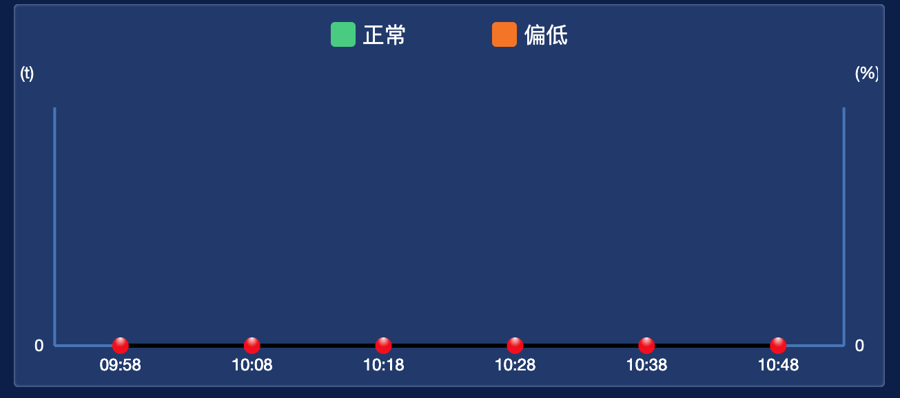 syncViewPadding在changeData的时候位置错乱 · Issue #3052 · antvis/G2 · GitHub