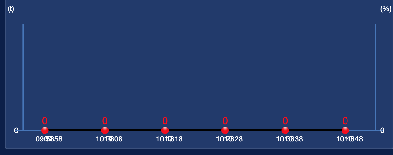 syncViewPadding在changeData的时候位置错乱 · Issue #3052 · antvis/G2 · GitHub