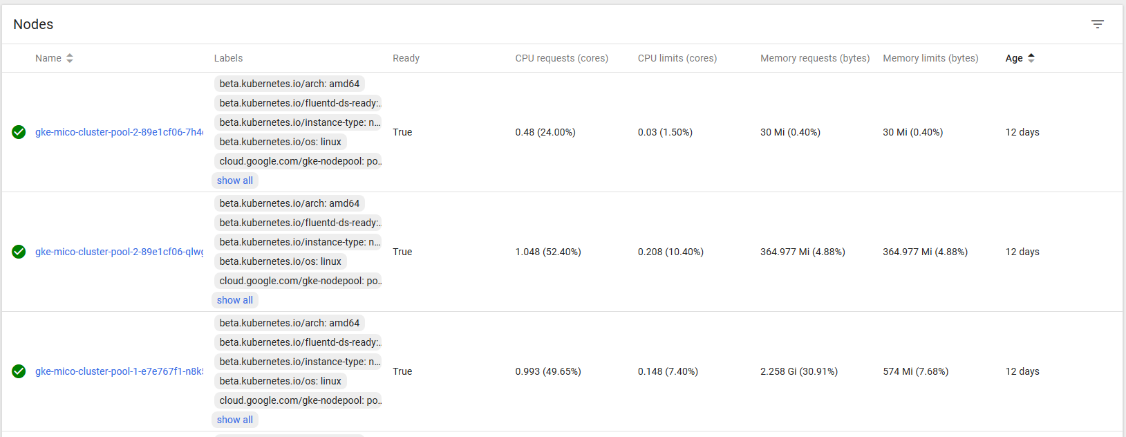 Create view component to present cluster information · Issue #146 · UST-MICO/mico · GitHub