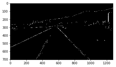 GitHub - Prabhitha/Self-Driving-Car_OpenCV: Self driving car using ...