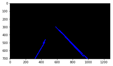 GitHub - Prabhitha/Self-Driving-Car_OpenCV: Self driving car using ...