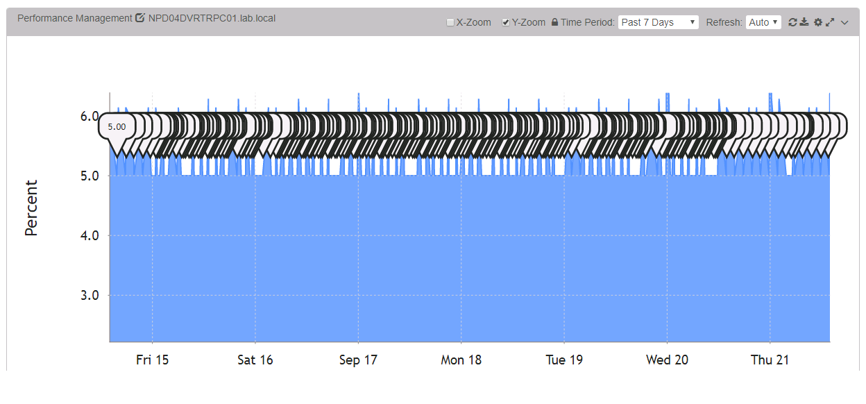 too many tooltips when zooming on Y · Issue #756 · FormidableLabs/victory · GitHub