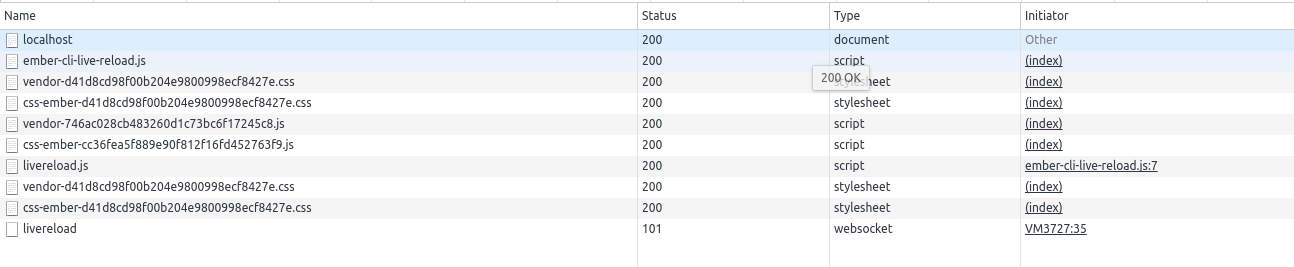 Css Files Are Being Fetched Twice In Production Mode · Issue 15432 · Emberjsemberjs · Github 