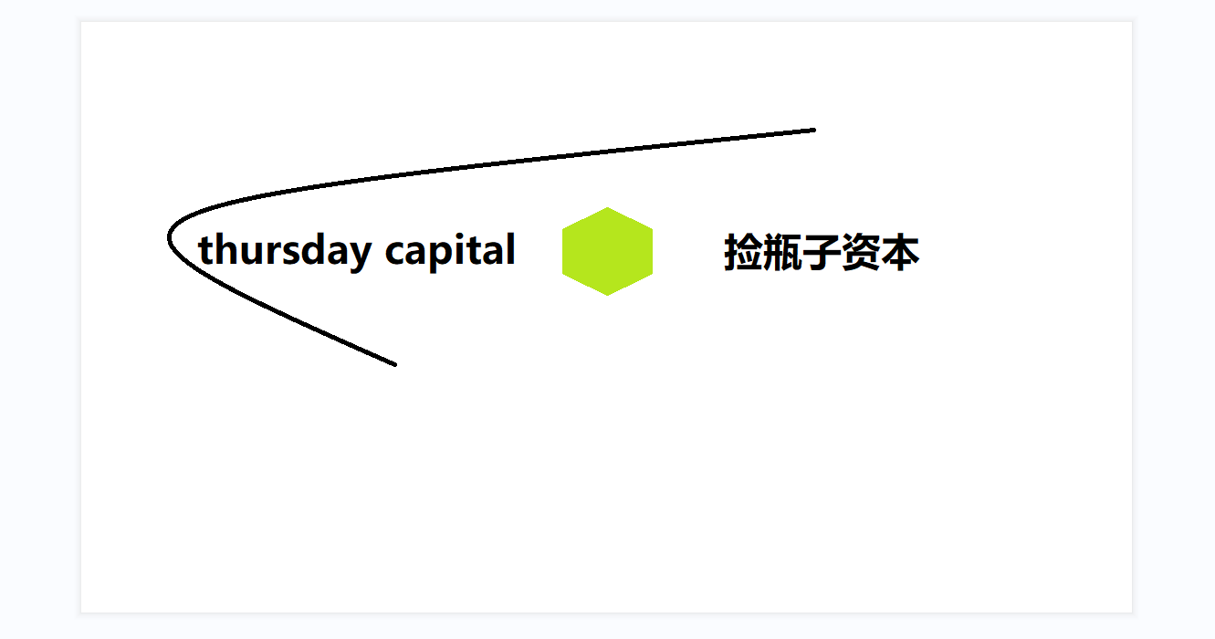 thursdaycapital.github.io | boke