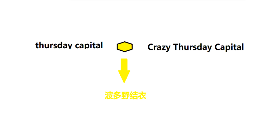 thursdaycapital.github.io | boke